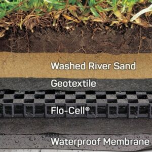 Atlantis Flo-Cell® 20mm Drainage Cell | The WaterStop Shop