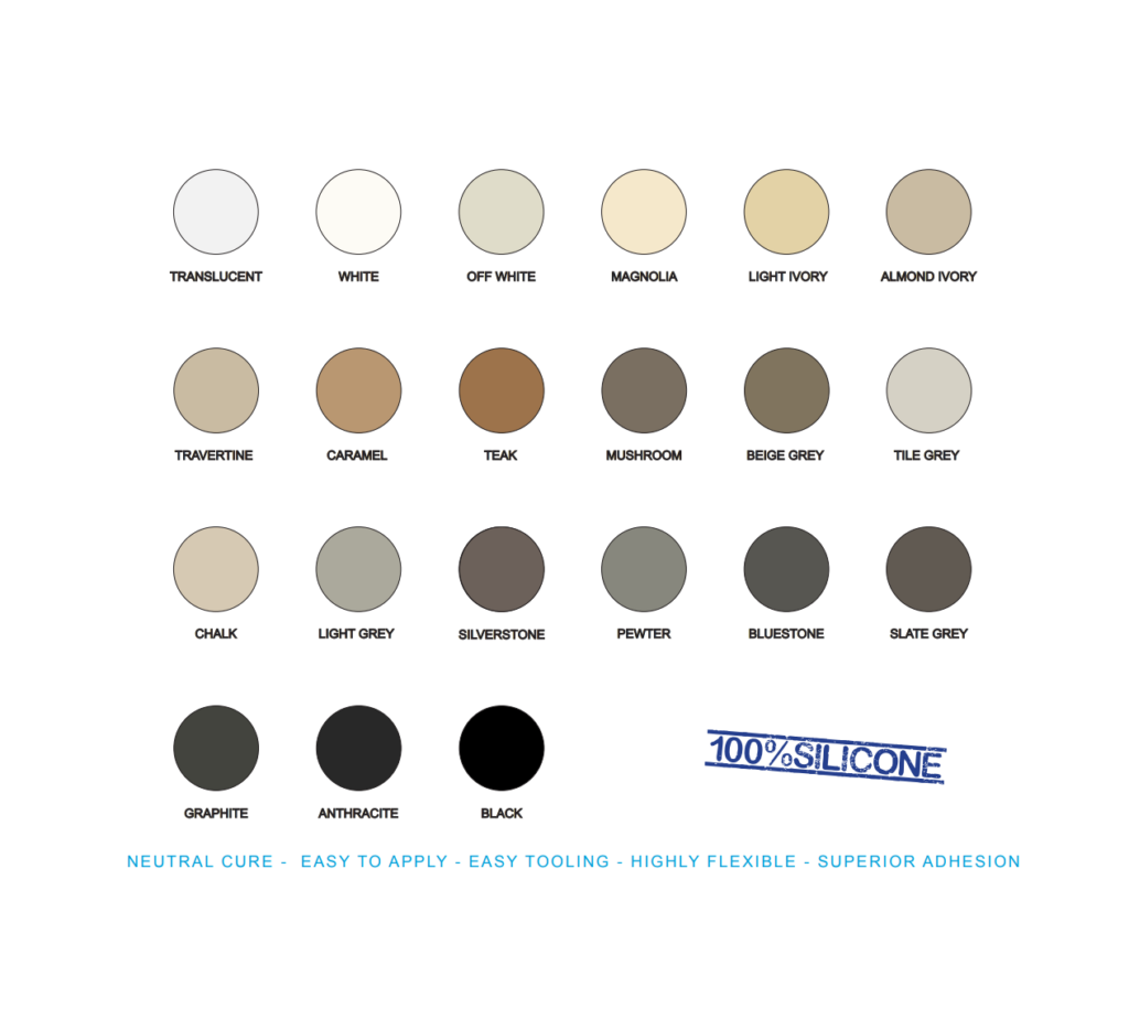 Bathroom Waterproofing Products And Concrete Waterproofing | The ...